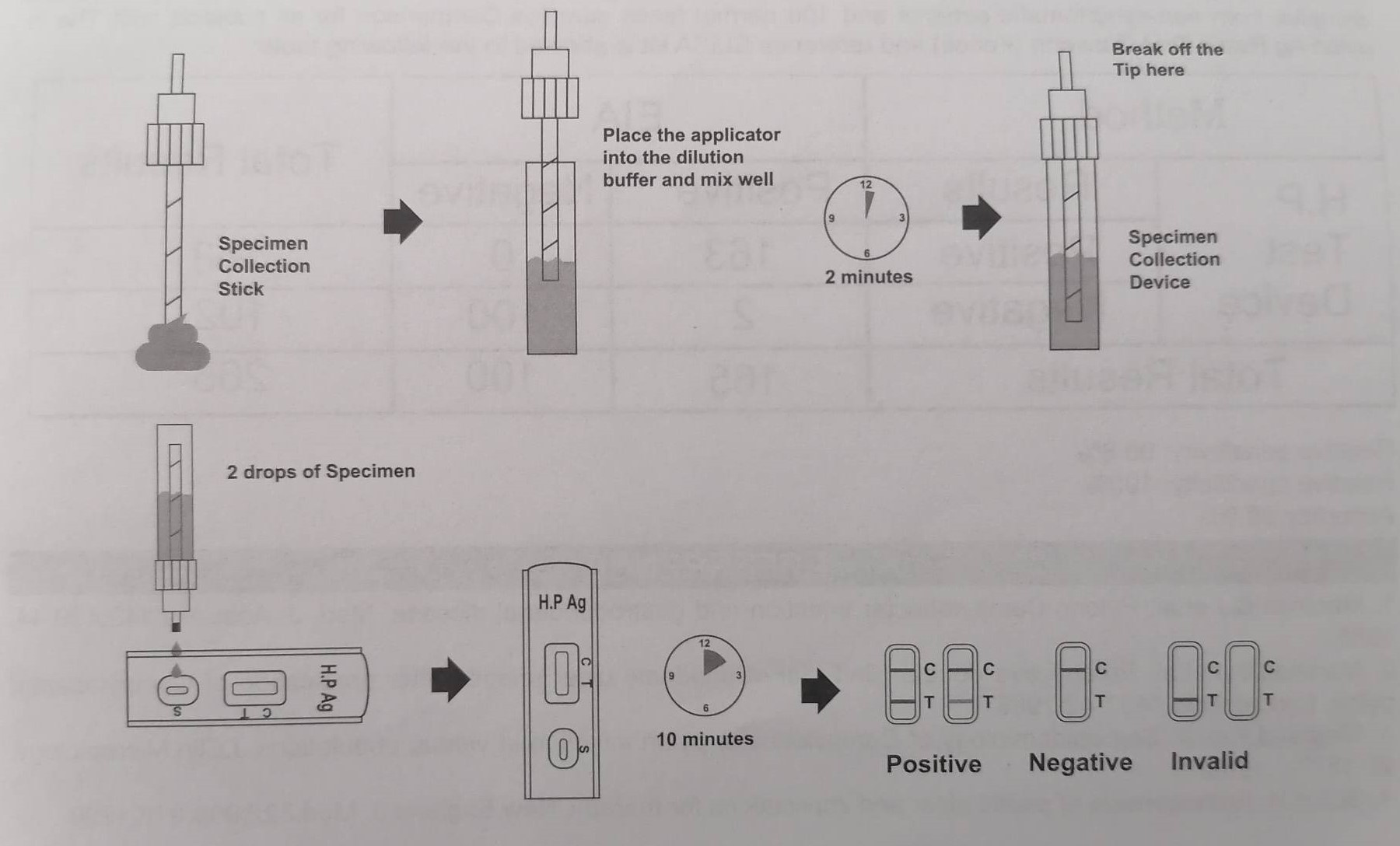 TEST RAPIDE DE H. PYLORI Ag - Medquick professionnel
